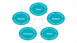 What Are Multiple Representations in Math? Teaching With ...