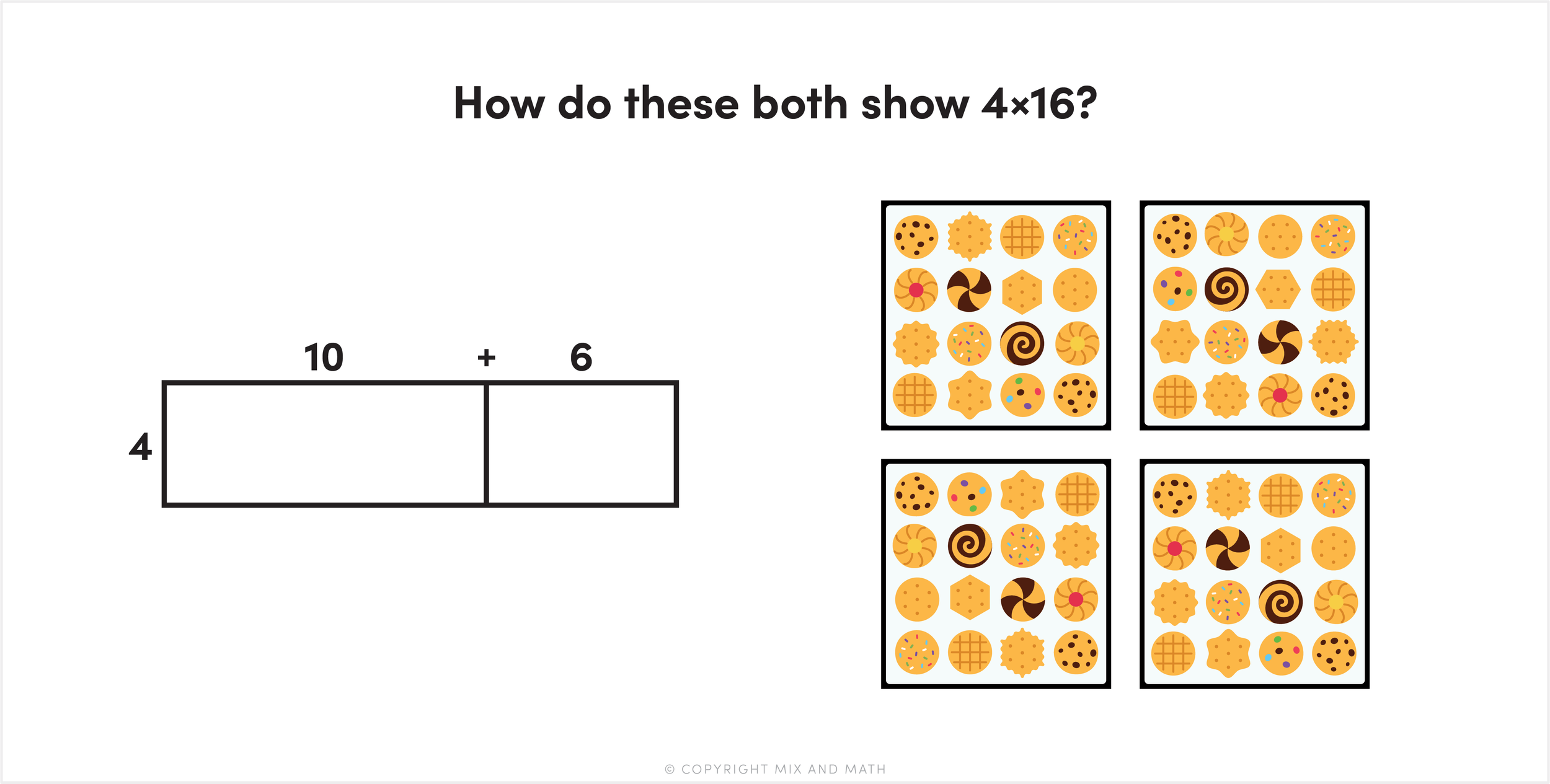 What Are Multiple Representations in Math? Teaching With Representations — Mix and Math