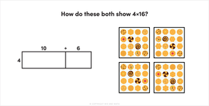 What Are Multiple Representations in Math? Teaching With Representations — Mix and Math