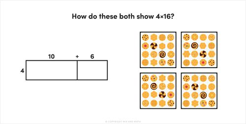 What Are Multiple Representations in Math? Teaching With ...
