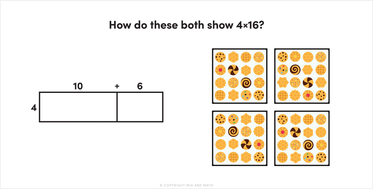 What Are Multiple Representations in Math? Teaching With ...