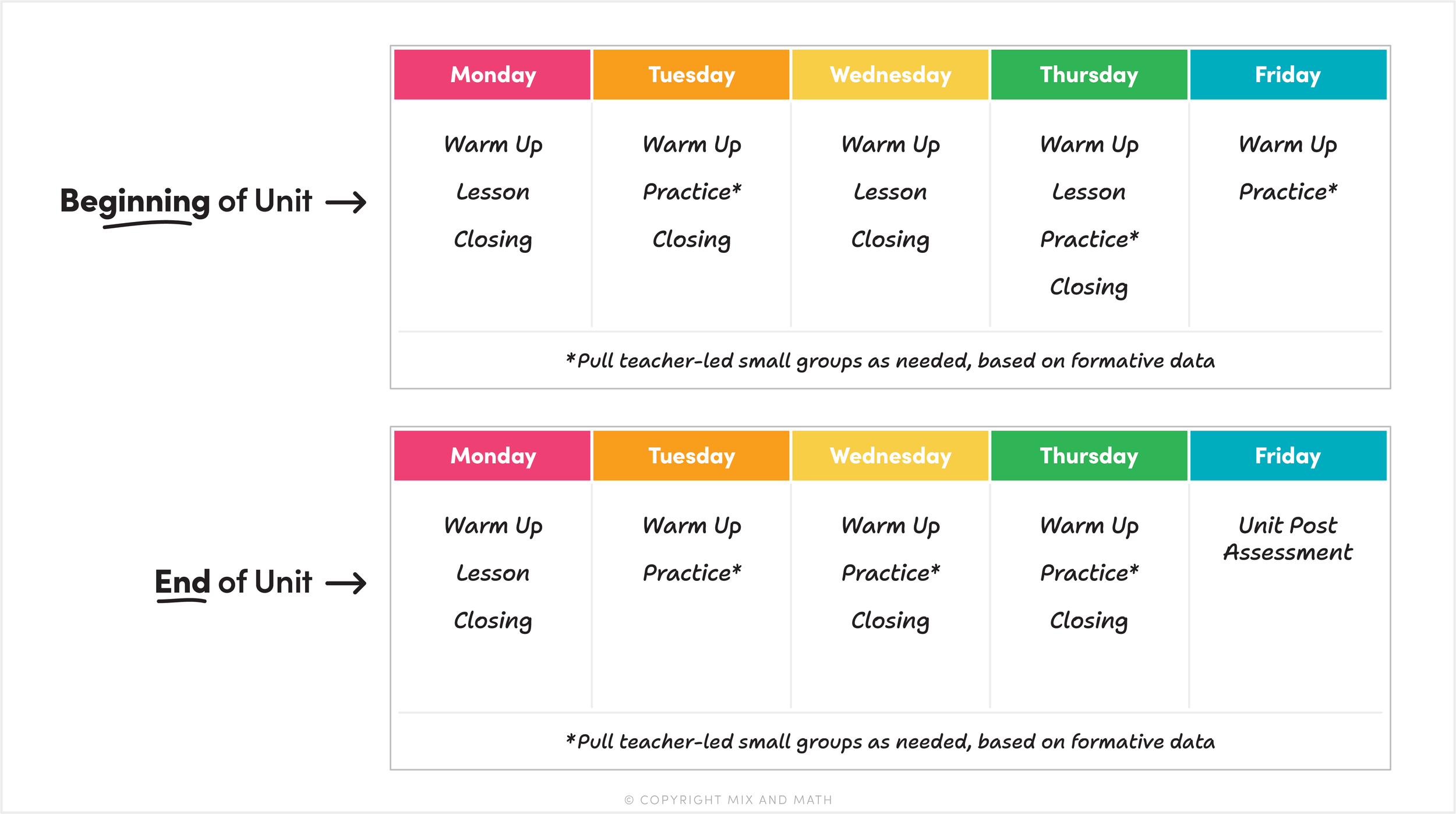 Build a Better Math Block: Flexible, Student-Centered Planning — Mix ...