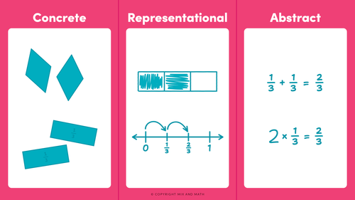 What Is the CRA Model in Math? A Guide to Concrete–Representational ...