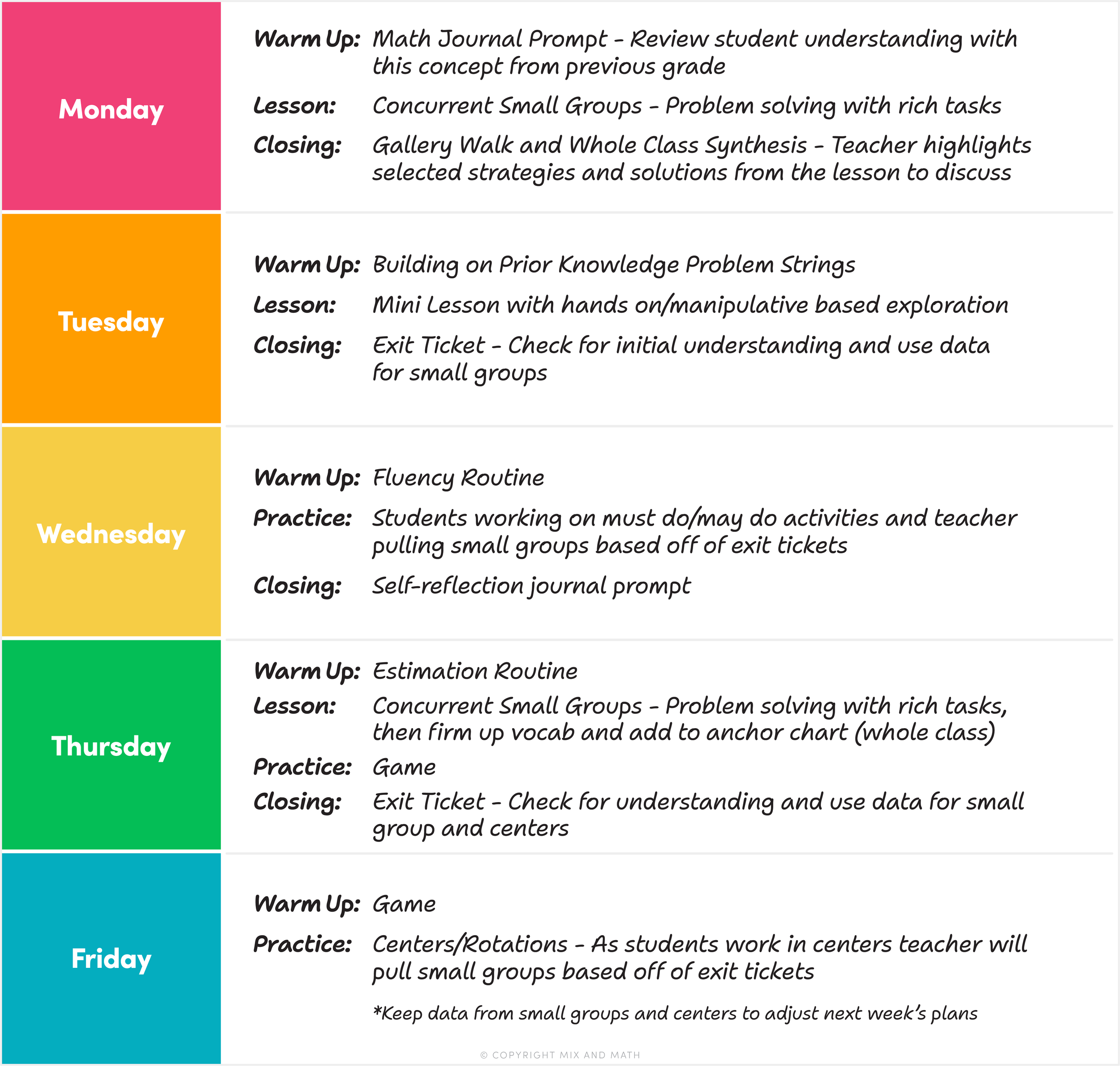 Build a Better Math Block: Flexible, Student-Centered Planning — Mix ...