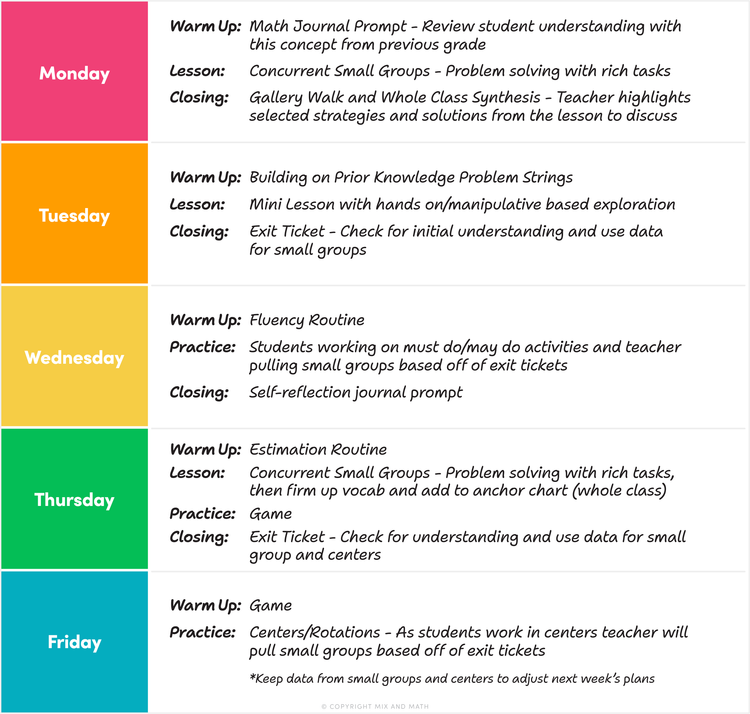 Build a Better Math Block: Flexible, Student-Centered Planning — Mix ...