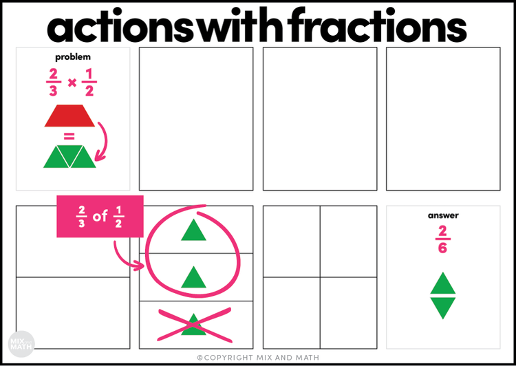 How to Teach Multiplying Fractions with Pattern Blocks — Mix and Math