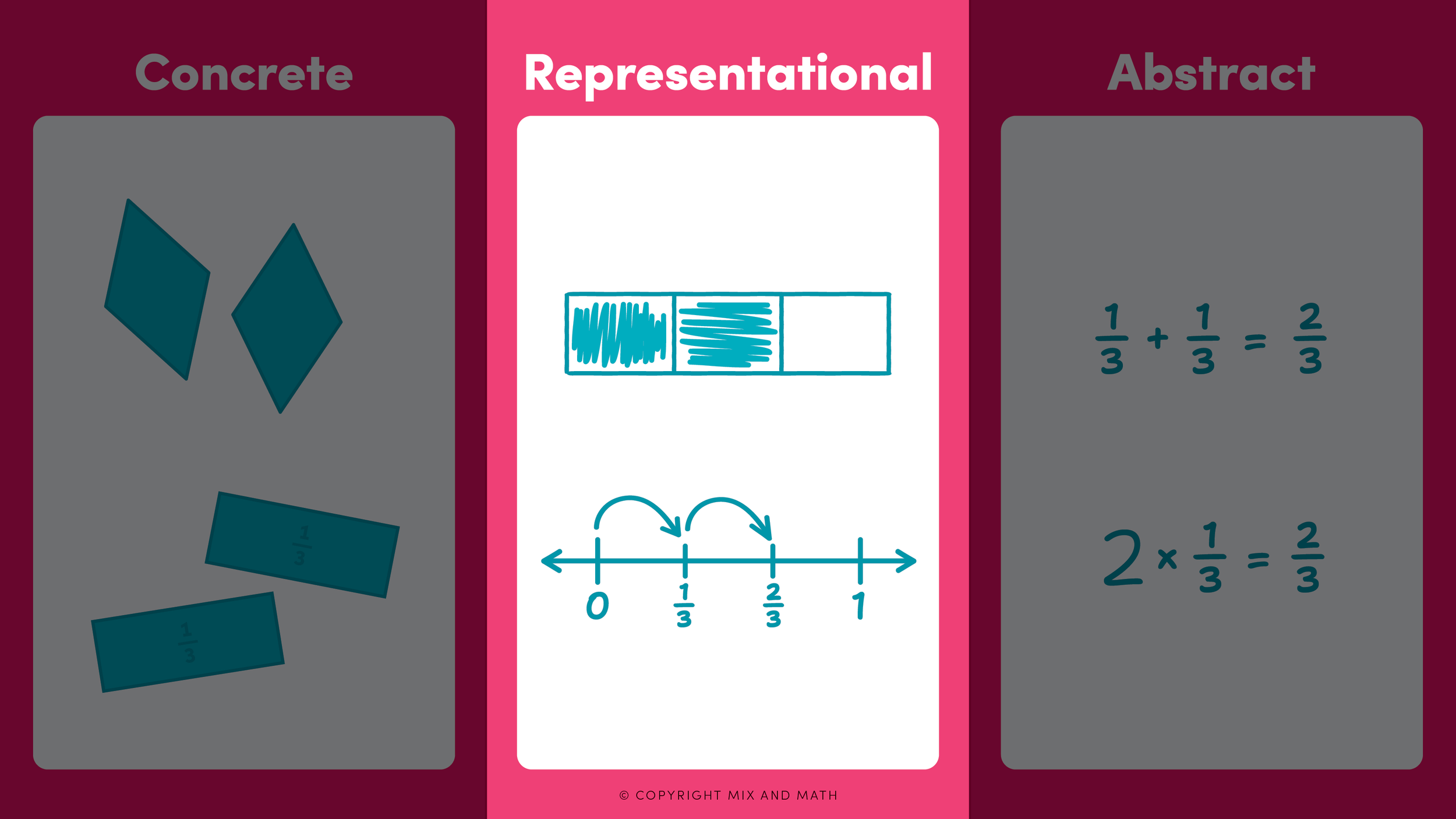 What Is the CRA Model in Math? A Guide to Concrete–Representational ...