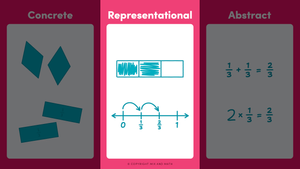 What Is the CRA Model in Math? A Guide to Concrete–Representational ...