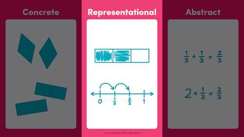 What Is the CRA Model in Math? A Guide to Concrete–Representational ...