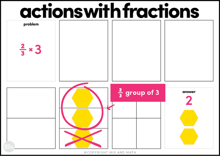 How to Teach Multiplying Fractions with Pattern Blocks — Mix and Math