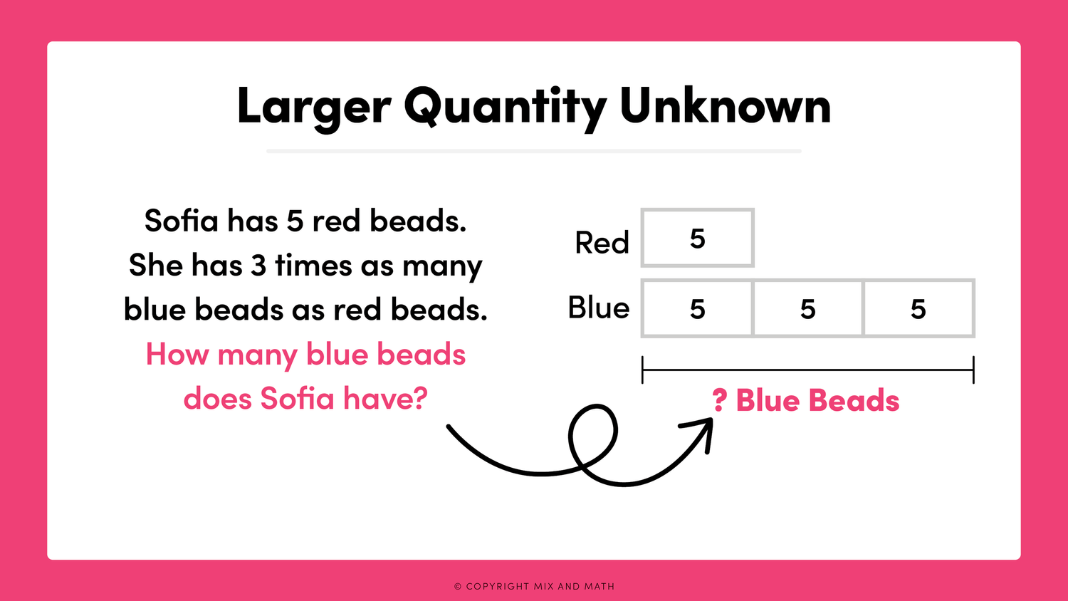 How To Teach Multiplicative Comparisons: 3 Key Tips — Mix and Math