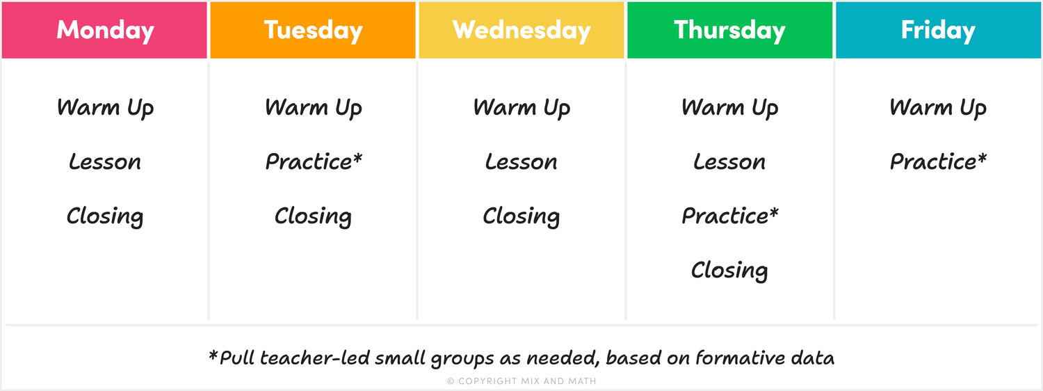 Build a Better Math Block: Flexible, Student-Centered Planning — Mix ...