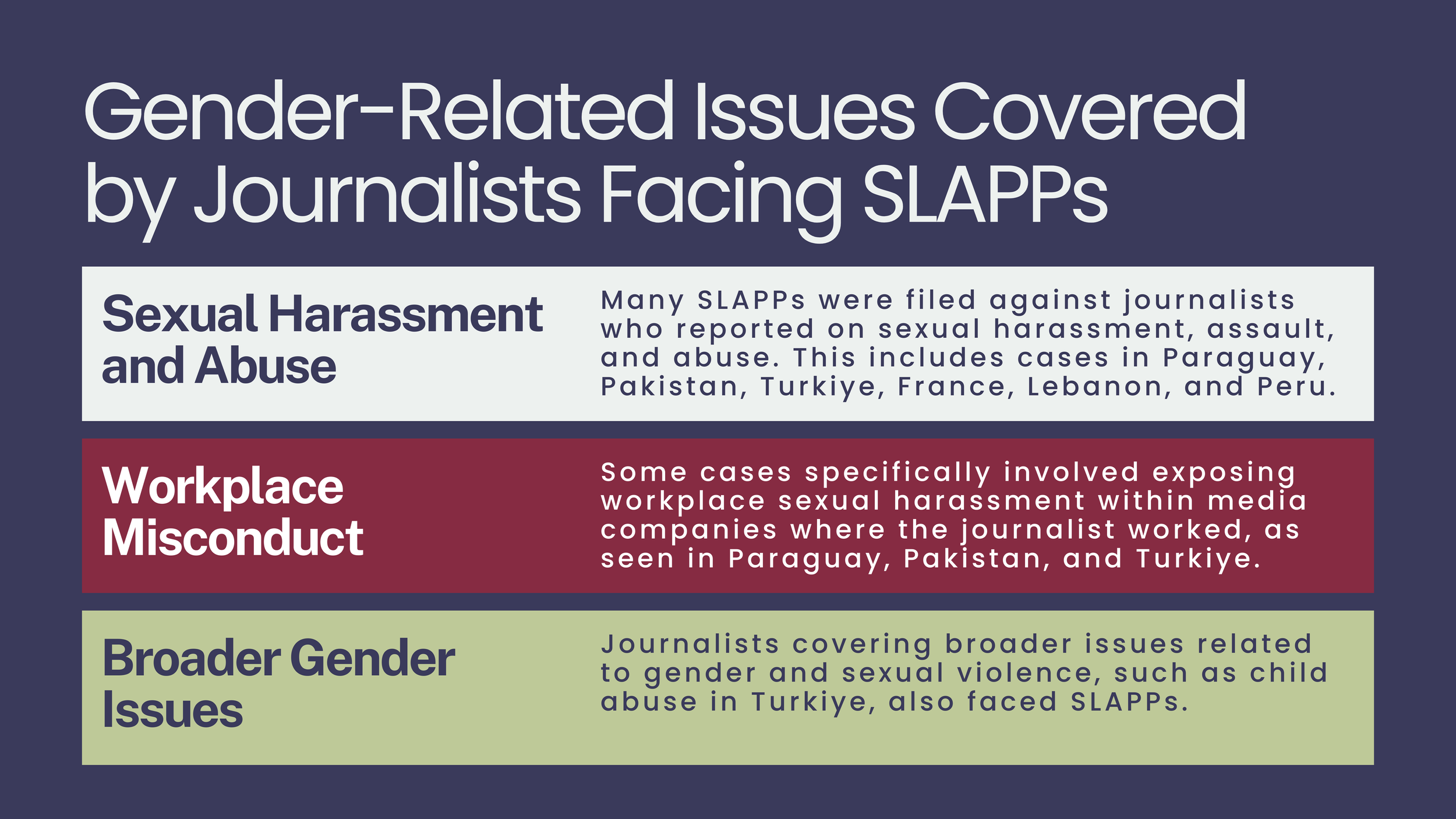 SLAPPs Targeting Women Journalists Covering Gender Issues: 2020 – 2024 ...