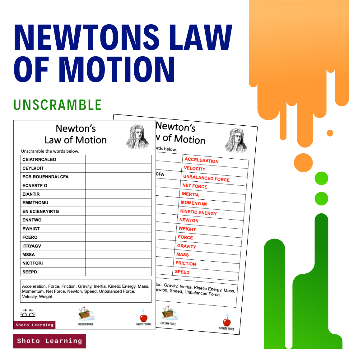 Newton’s Laws of Motion — Shoto Learning | English | Math | Science ...