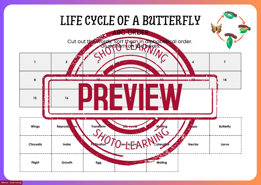 Explore the Butterfly Life Cycle with 2 Sets of Engaging Multiple ...