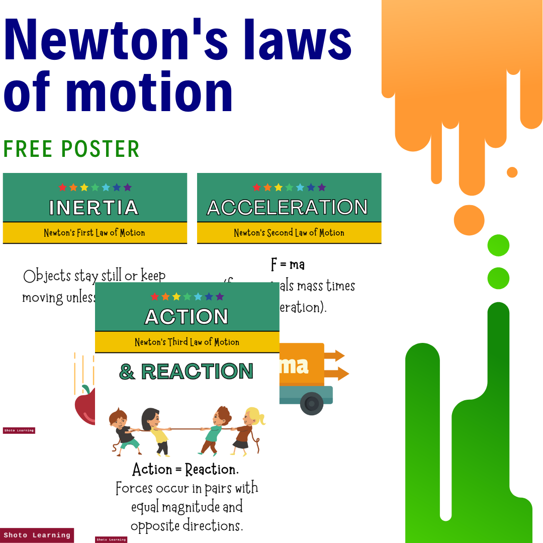 Newton's Laws of Motion: Free Poster for Exploring the Principles of ...