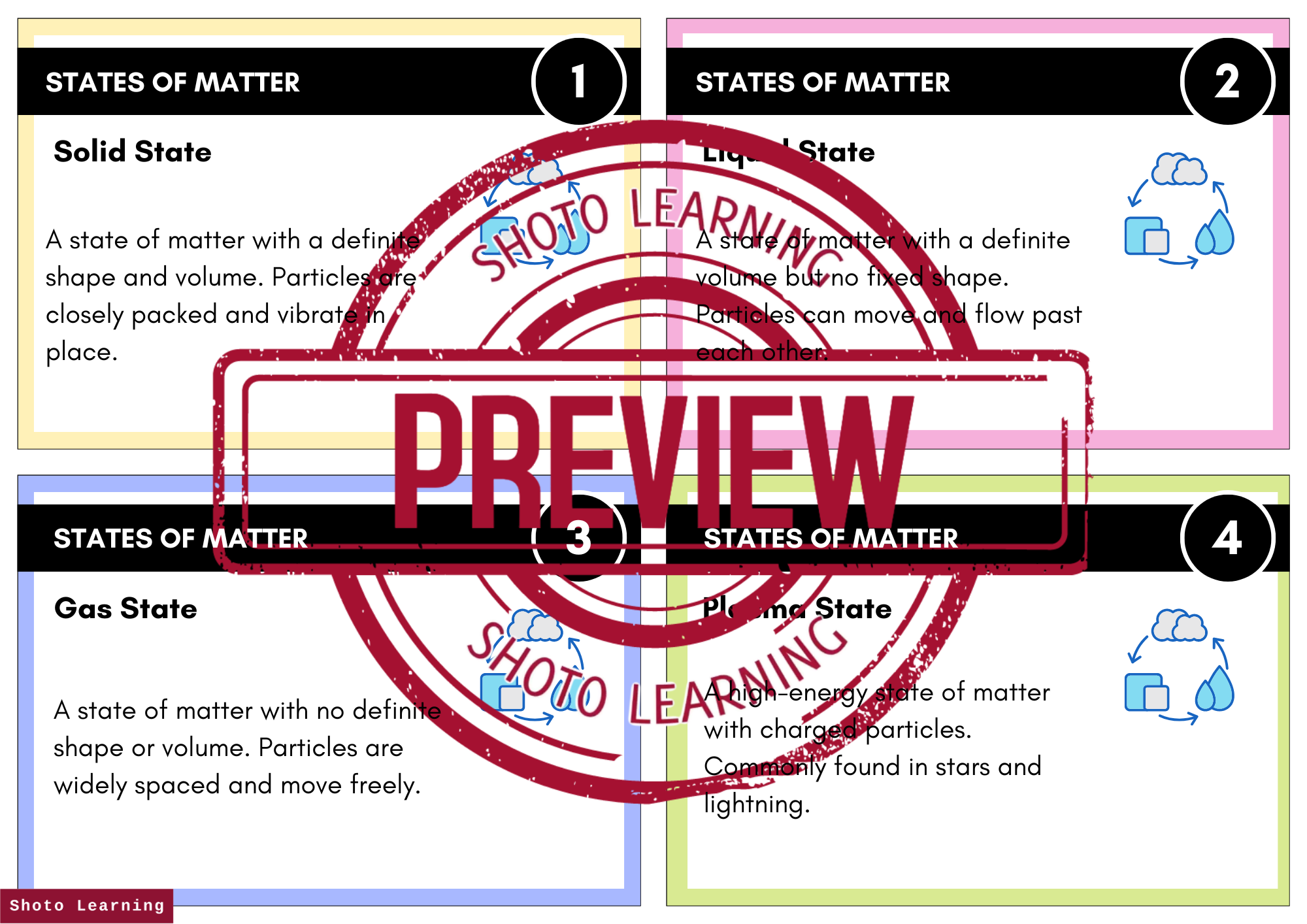 States of Matter Fill in the Blank Worksheet: A Fun Way to Learn About ...