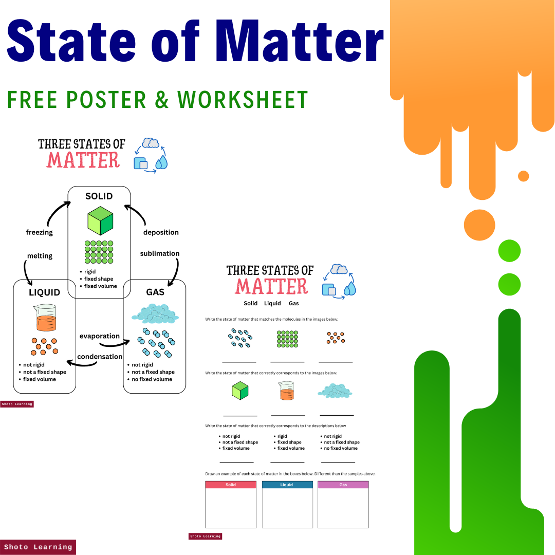 States of Matter Poster and Worksheet: A Fun and Educational Resource ...