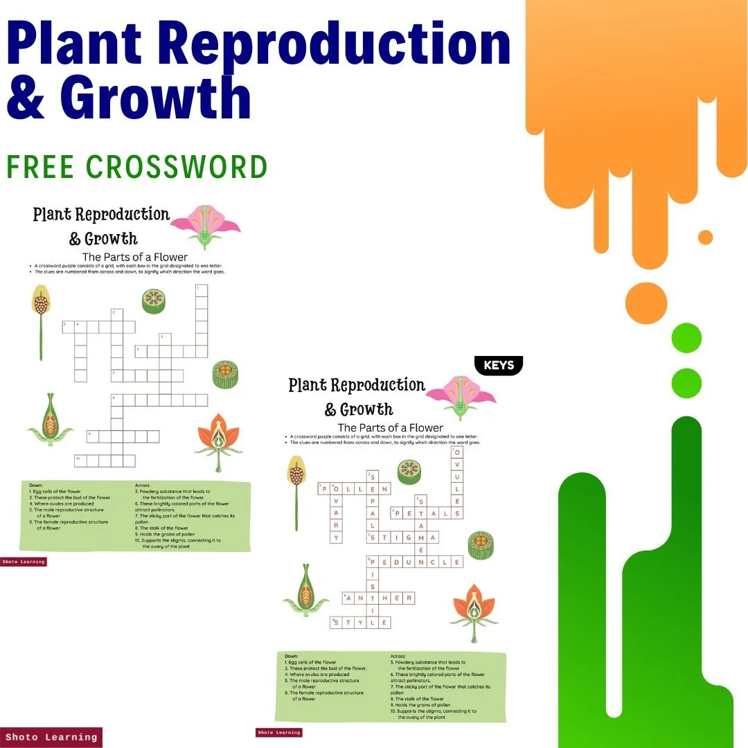 Explore Plant Reproduction & Growth with Engaging Questions