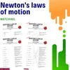 Free Newton's Laws of Motion Poster Set - Educational & Fun