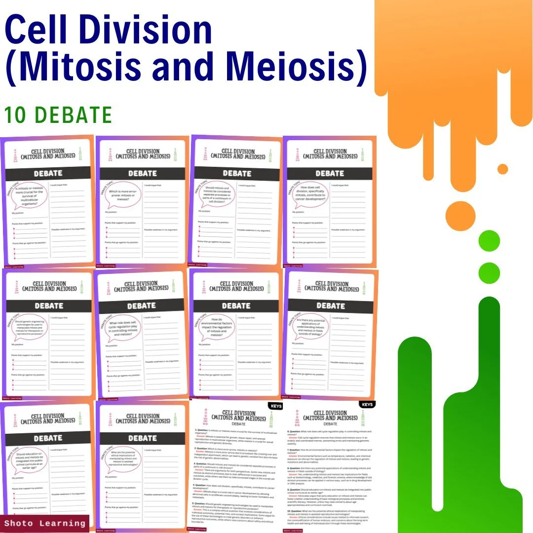 Mitosis vs Meiosis Poster: Visual Guide to Cell Division