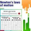 Free Newton's Laws of Motion Poster Set - Educational & Fun