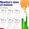 Free Newton's Laws of Motion Poster Set - Educational & Fun