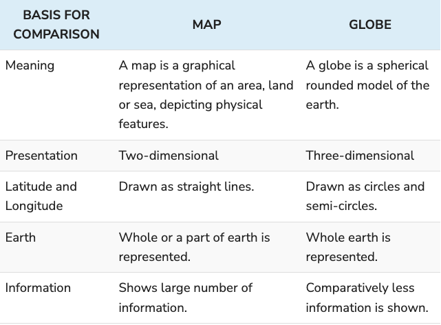 Map and Globe — Shoto Learning | English | Math | Science Worksheets