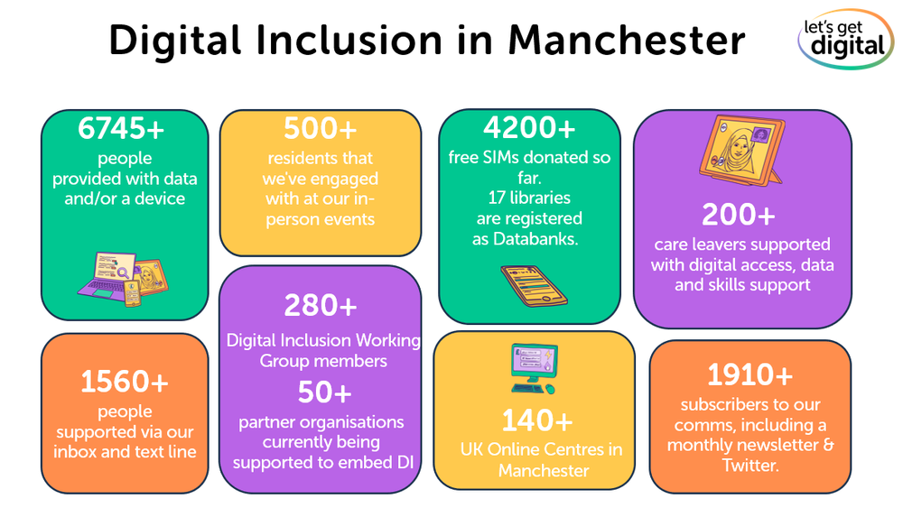 Our Digital Inclusion Work — MANCHESTER DIGITAL STRATEGY