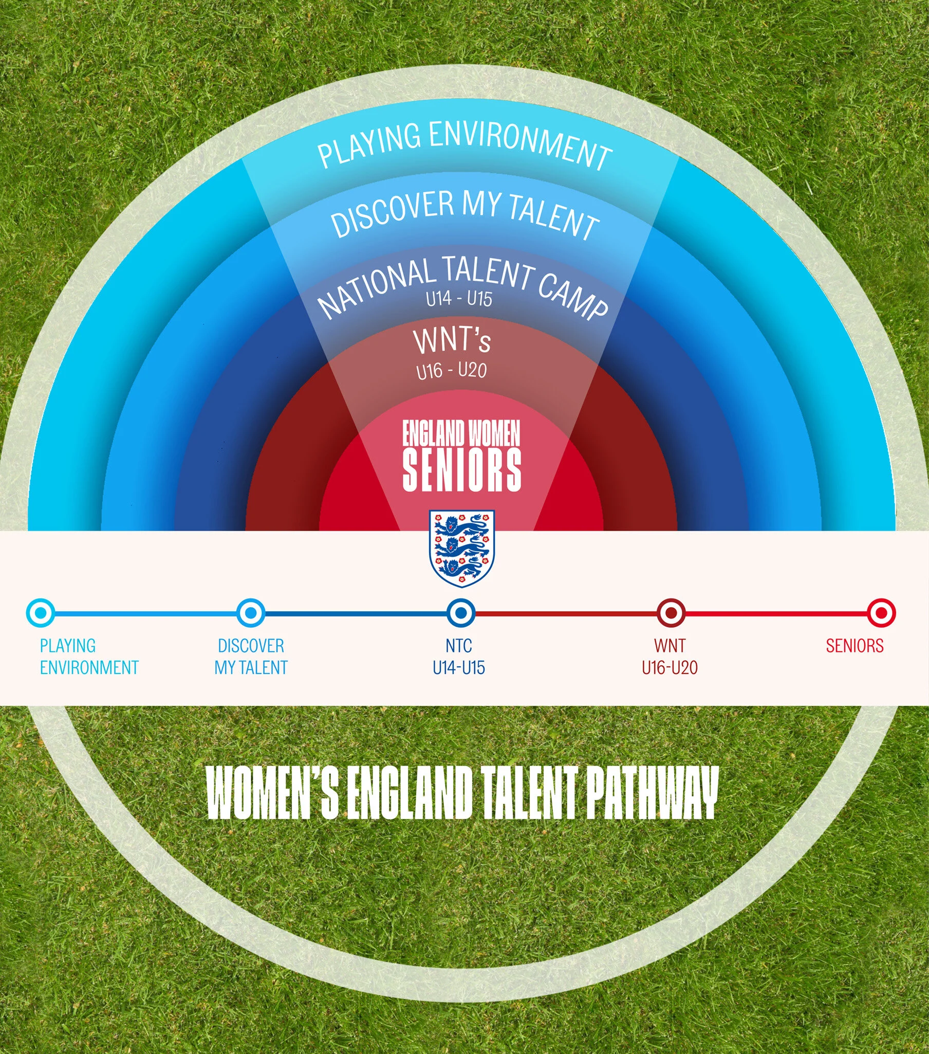 England Pathway — Capital Girls League