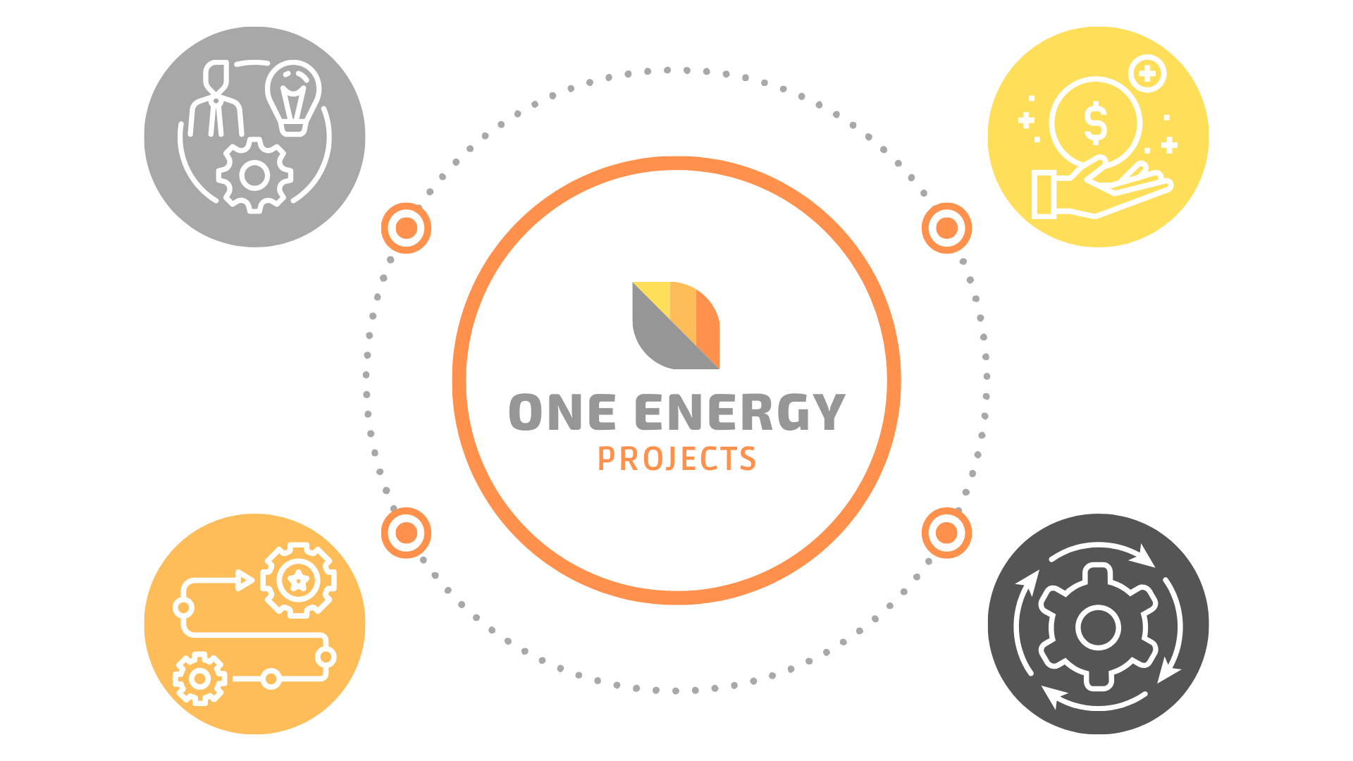 One Energy Projects