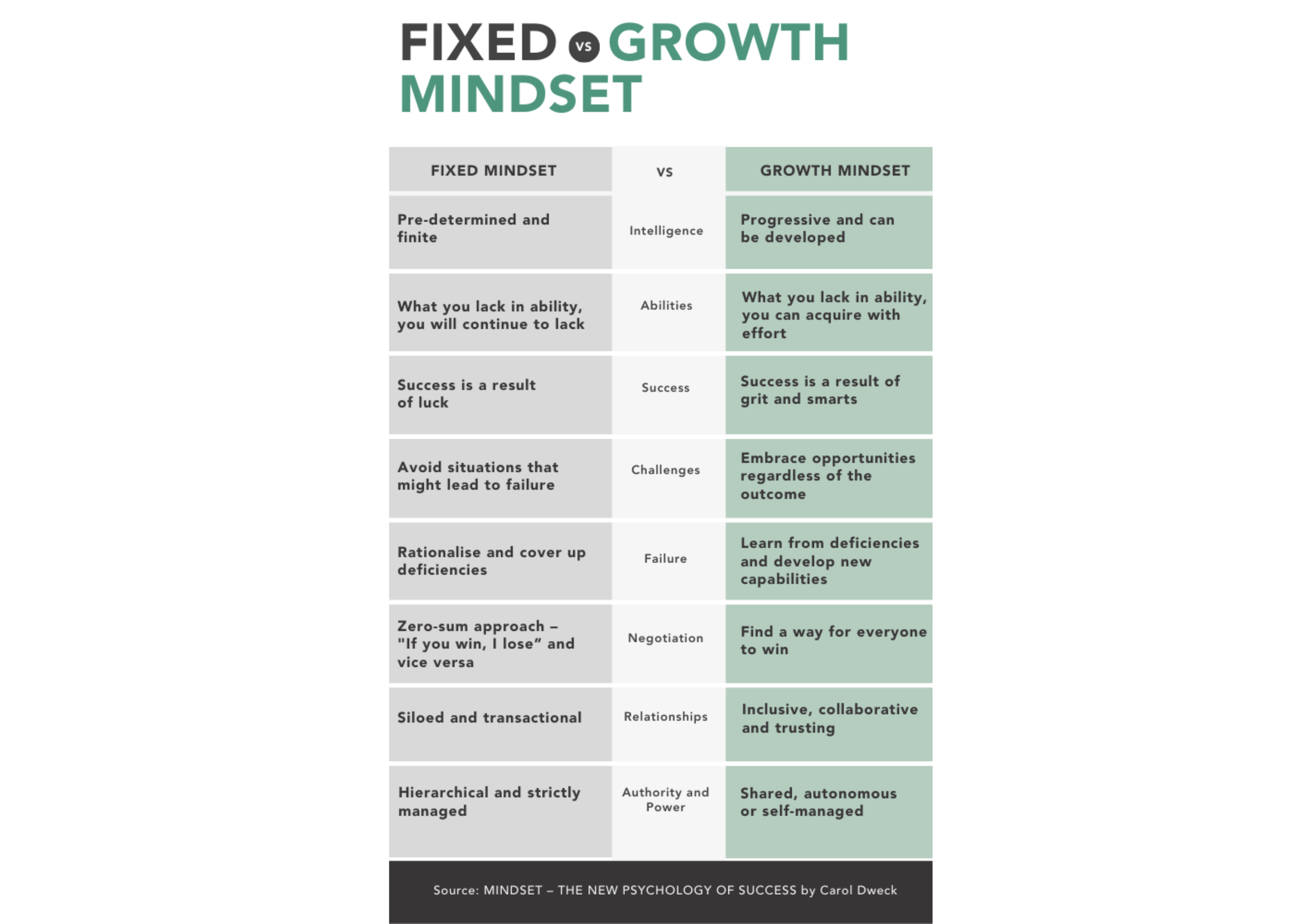 What is possibility thinking? — Audrey Donnell Coaching & Consulting