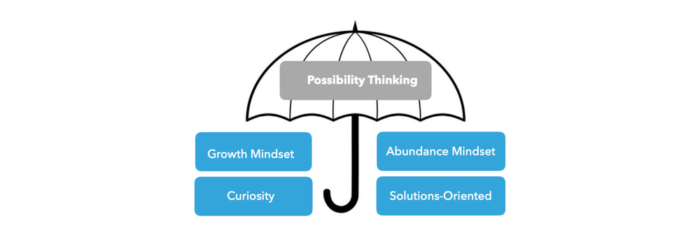 What is possibility thinking? — Audrey Donnell Coaching & Consulting