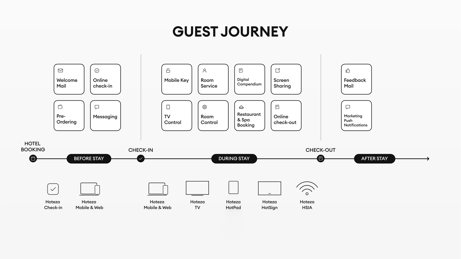 Trusted by Luxury Hotels Worldwide: How Hoteza is Revolutionising Guest ...
