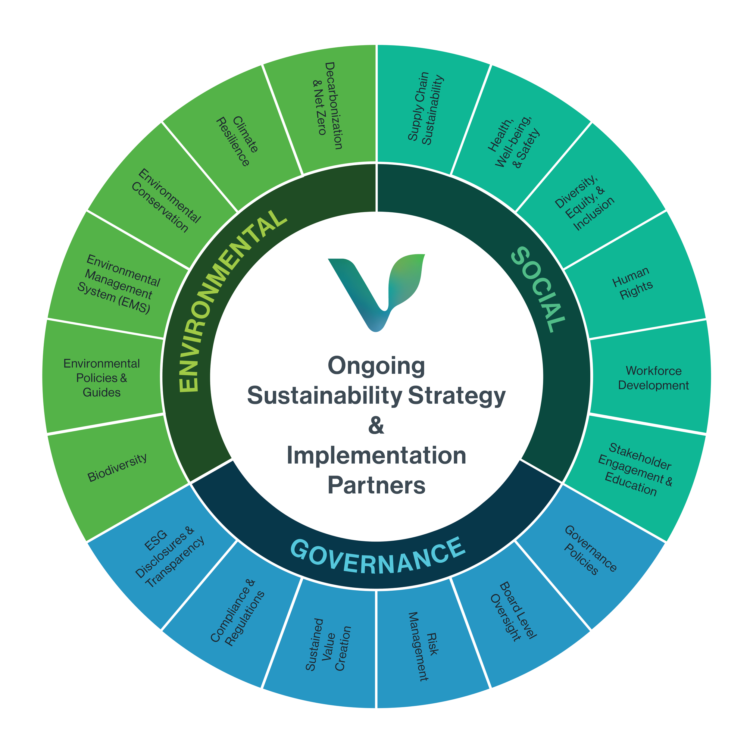 CRE Sustainability Consulting | Verdani Partners