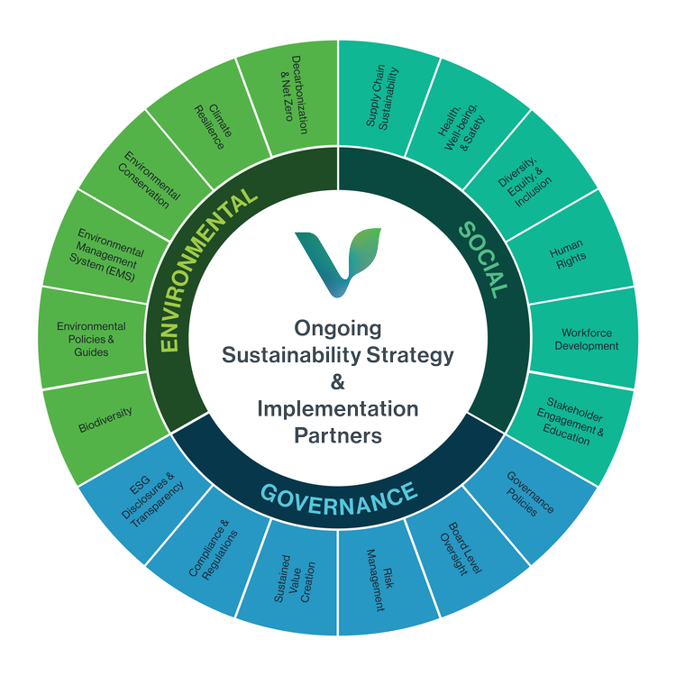 CRE Sustainability Consulting | Verdani Partners