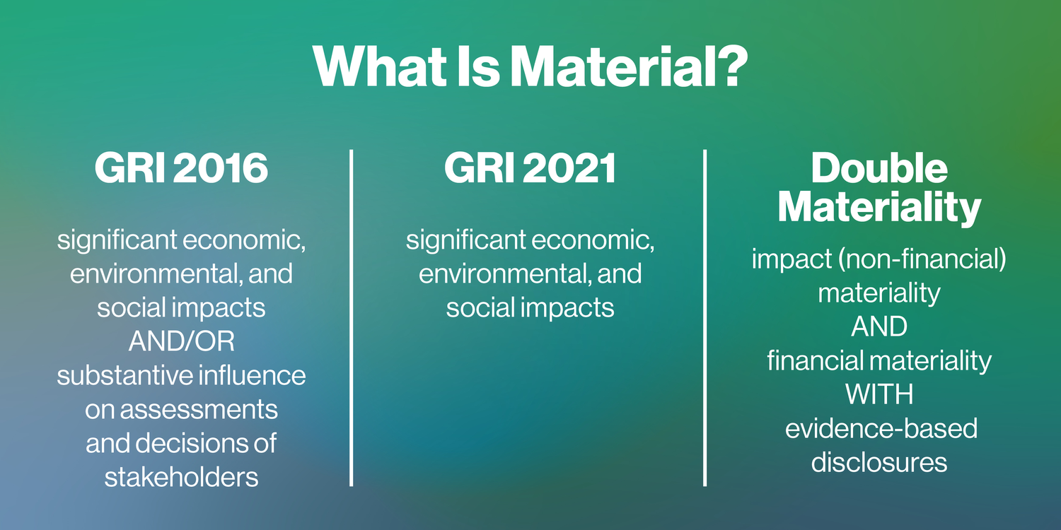 GRI 2021 Standards — New Requirements and Implications for Commercial ...