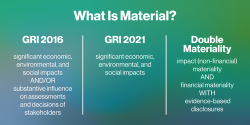 GRI 2021 Standards — New Requirements and Implications for Commercial ...
