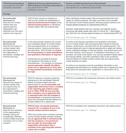Transitioning from the Task Force on Climate-Related Financial ...
