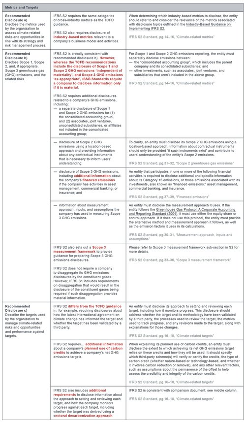 Transitioning from the Task Force on Climate-Related Financial ...