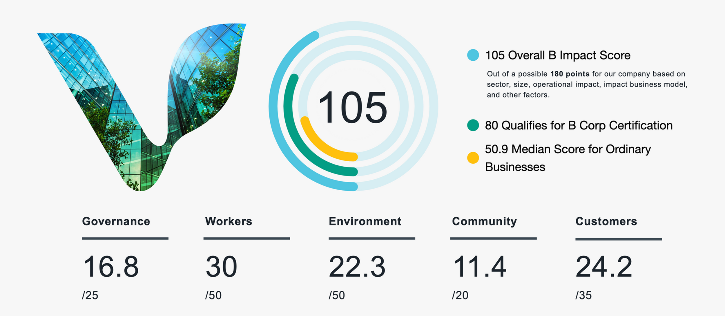 Verdani Partners is Now a Certified B Corporation™ — Verdani Partners