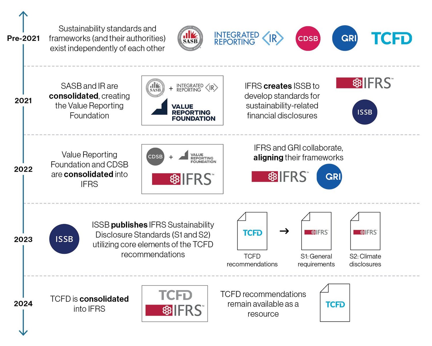 Transitioning from the Task Force on Climate-Related Financial ...