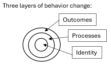 Highlights from Atomic Habits — Parker Schaffel