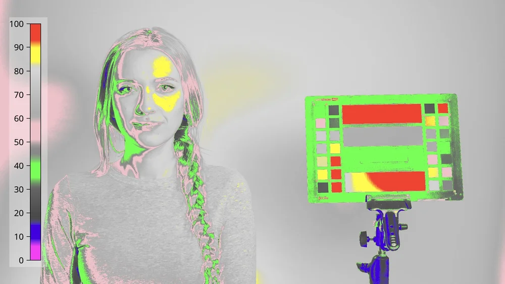 False Color monitoring LUT for Sony FX3, FX30 and ZV-E1 — Cinema Tools