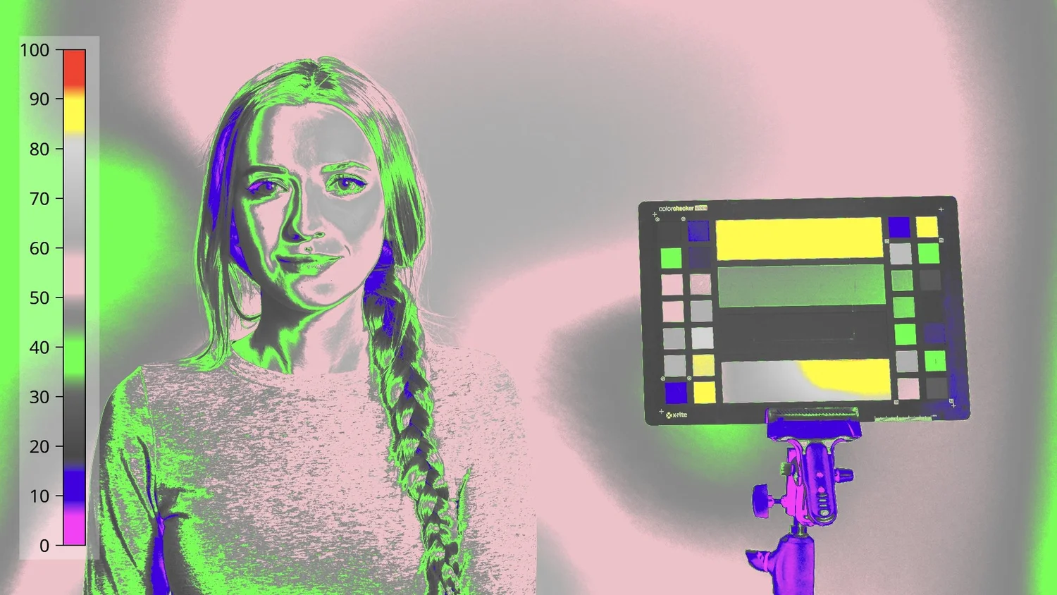 False Color monitoring LUT for Sony FX3, FX30 and ZV-E1 — Cinema Tools