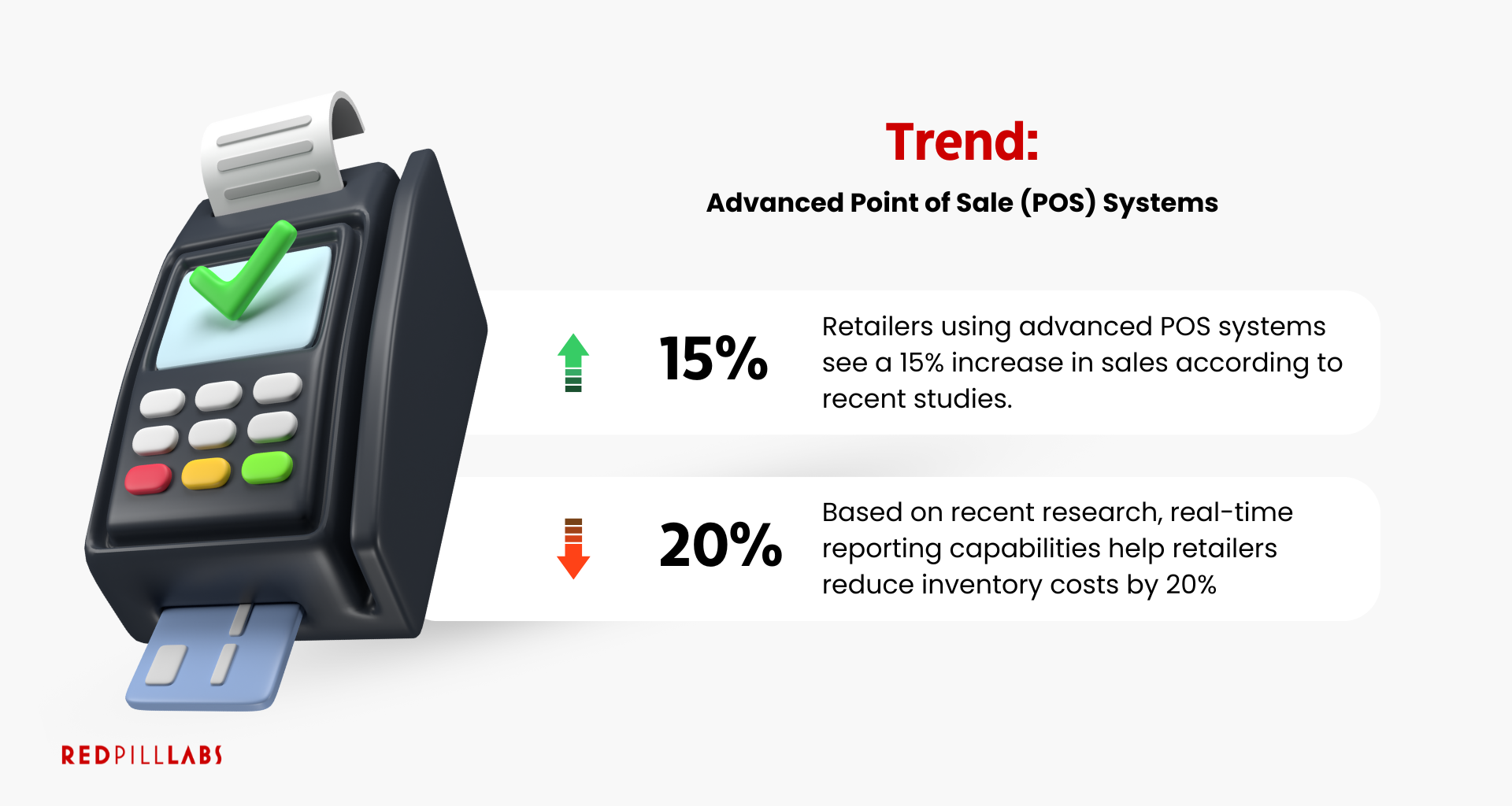 Top 5 Retail Software Trends in 2024 — Red Pill Labs | Software ...