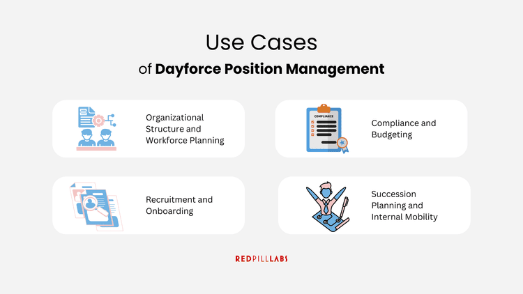 Guide to Dayforce Position Management — Red Pill Labs | Software Selection | Project Management ...