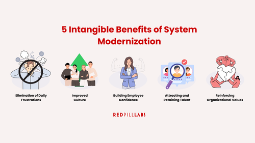 5 Intangible Benefits of System Modernization — Red Pill Labs ...