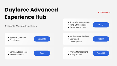Everything You Need to Know About Dayforce Advanced Hub — Red Pill Labs ...