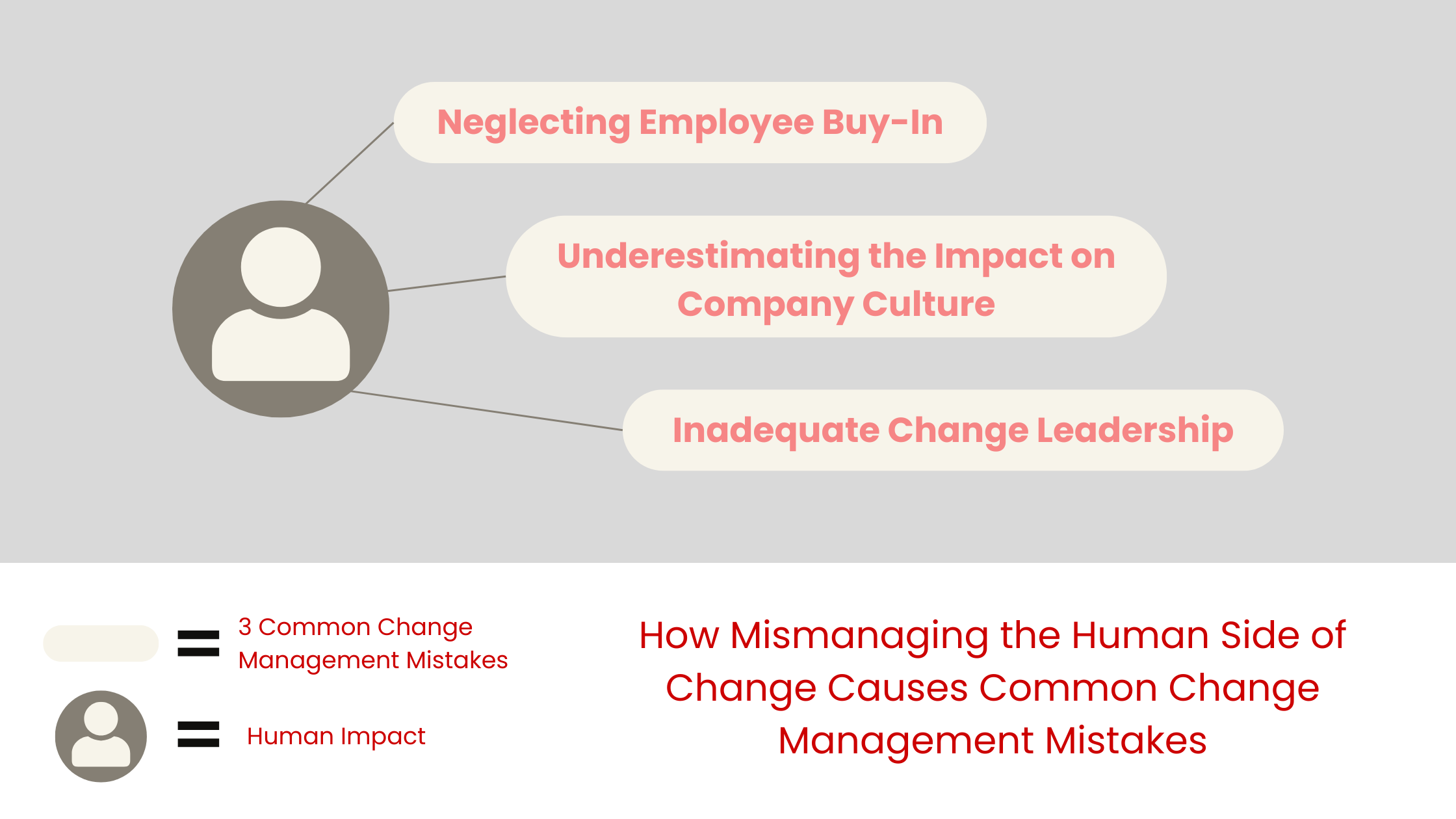 Top 3 Commonly Made Mistakes in Change Management — Red Pill Labs ...
